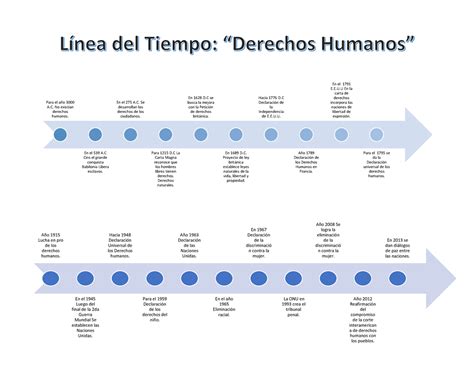 Evolución histórica de los Derechos Humanos en México y el mundo YouTube