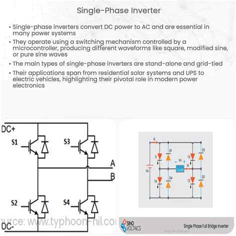 What Is A Single Phase Inverter