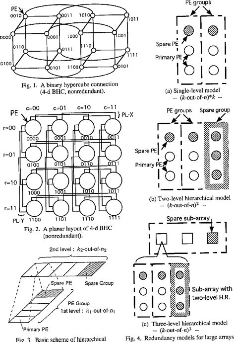 figure 1 from defect tolerant hypercube architectures using hierarchical redundancy semantic