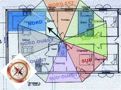 Vivre Feng Shui Bordeaux Feng Shui les étoiles volantes néfastes