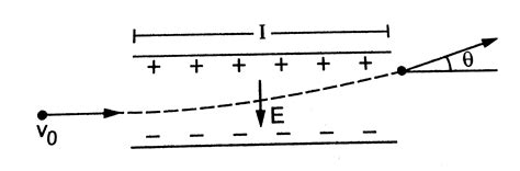 Figure Shows The Path Of An Electron In A Region Of Uniform Magnet