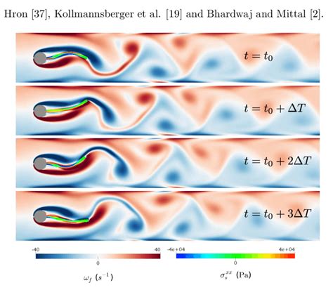 the vorticity field ω f in the fluid flow and the stress component σ xx download scientific