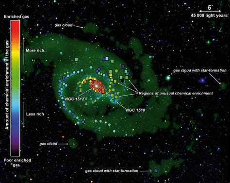 Gas formación estelar y enriquecimiento químico en la galaxia espiral