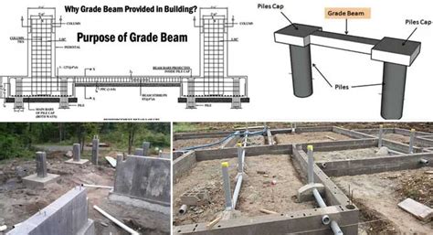 Grade Beam Vs Footing