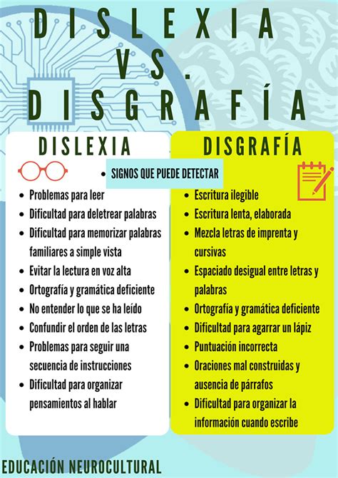 DISLEXIA vs DISGRAFÍA