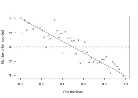 generalized linear models understanding the link function r bloggers