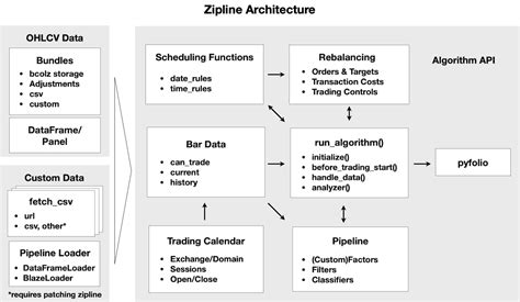 github stefan jansen machine learning for trading code for machine learning for algorithmic