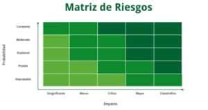 MATRIZ DE RIESGOS Cómo hacerla y ejemplos más comunes