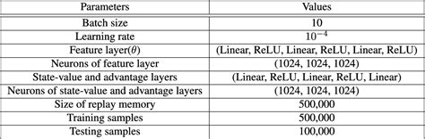 [pdf] a deep learning based transmission scheme using reduced feedback for d2d networks