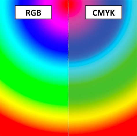 Cuál es la diferencia entre RGB y CMYK Tiene importancia en el