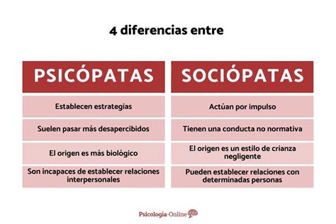 Cuál es el perfil de un sociópata
