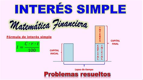 Interés Simple Matemática Financiera Problemas Resueltos Ejemplo