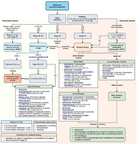 The Innovation Medicine On Twitter Approach To Management Of