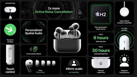 Second Generation Apple Airpods Pro Are Official With The Latest H