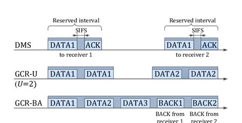 multicast transmission methods download scientific diagram