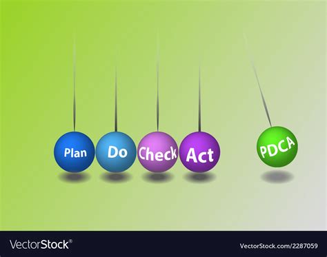 Pdca Diagram Royalty Free Vector Image Vectorstock