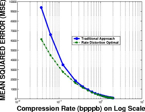 figure 1 from detection from hyperspectral images compressed using rate distortion and