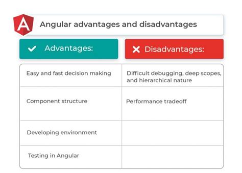 react vs angular the best framework for your project