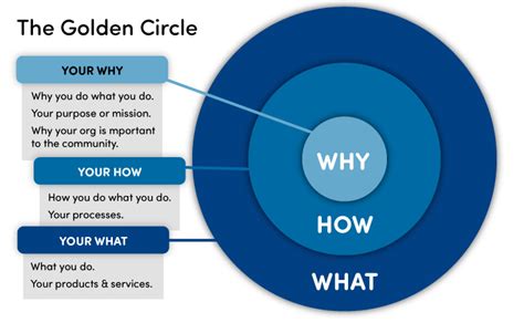 The Golden Circle Filament Essential Services