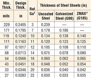 Aluminum Sheet Aluminum Sheet Thickness Guide
