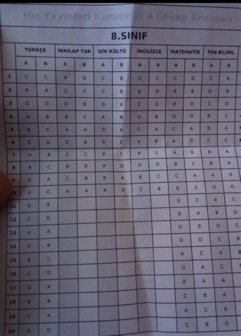 Hiz yayınları 8 sinif 4 kurumsal deneme sınavı cevap anahtarı varmi