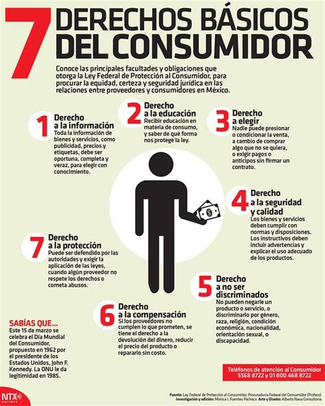 Los Derechos Del Consumidor Y Su Importancia