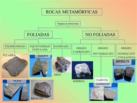 Geologia METAMORFISMO Y ROCAS METAMORFICAS