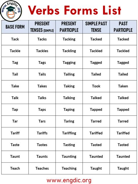 600 Common Verbs Forms List A To Z With PDF EngDic