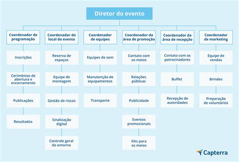 Como Organizar Um Evento Um Guia Passos