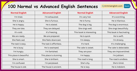 100 Normal Vs Advanced English Sentences For Daily Use MR MRS ENGLISH