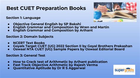 CUET Preparation Books 2024 Subject Wise Book List