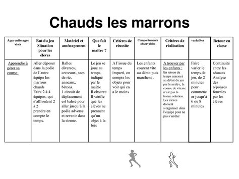 Quelques jeux pour courir longtemps ppt télécharger