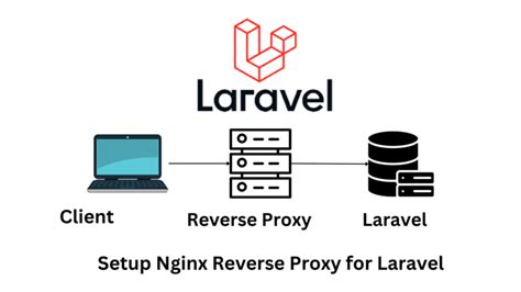 Laravel Validation How To Use It The Correct Way Ian Kumu S Blog