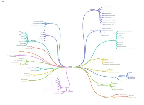 exam 70 486 developing asp mvc web applications