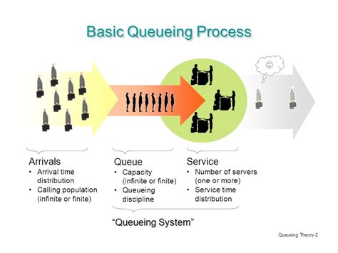 queueing systems