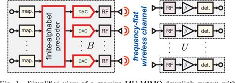 [pdf] neural network optimized 1 bit precoding for massive mu mimo semantic scholar
