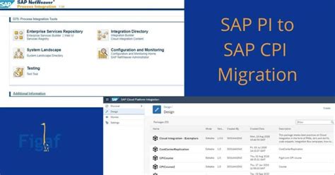 SAP PI To SAP CPI Migrations Guide Figaf