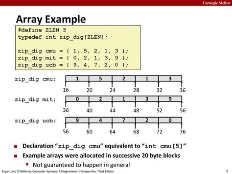 machine level programming iv data csce ppt download