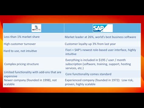 Sap Business One Vs Netsuite Fooblind