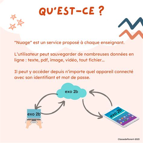 Pr Sentation De Nuage Application De Stockage Et De Partage De Apps