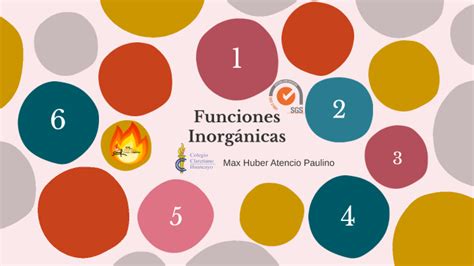 Funciones Inorgánicas by MAX HUBER ATENCIO PAULINO on Prezi