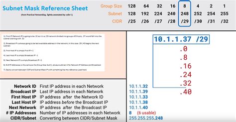 Kpitsimpl Ip Addressing And Subnets Subnet Masking