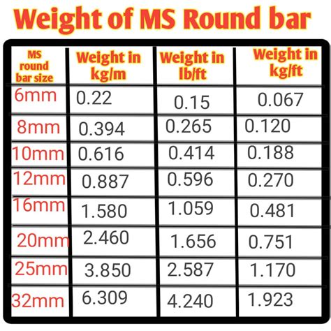 Steel Bar Weight Calculator