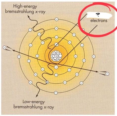 Radiation Physics Chapter X Ray Production Flashcards Quizlet
