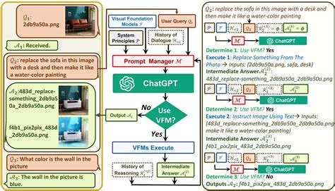 complete guide to visual chatgpt