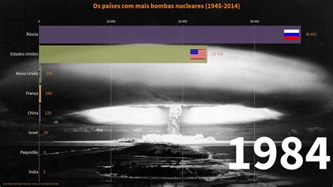 Os países mais bombas nucleares 1945 2014 YouTube
