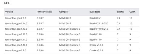 python cuda set up on windows 10 for gpu support by jun jie medium