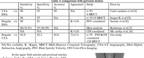 Lower Extremity Arterial Stenosis Criteria