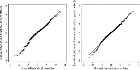 model 1 quantile quantile plots of the standardized mean function download scientific diagram