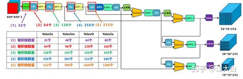 yolov5深度剖析 源码debug级讲解系列（一） yolov5的架构和源码debug准备 yolov5 如何进行debug csdn博客